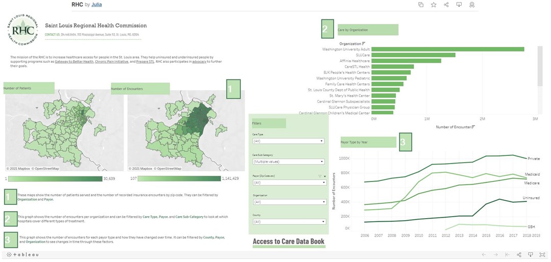 Data Visualization Hackathon - Community Health Commission of Missouri