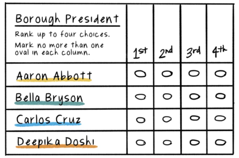 Amendment 7: Eliminating Ranked Choice Voting - Community Health ...